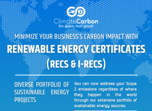 Infographics on Carbon offsets - Climate Carbon